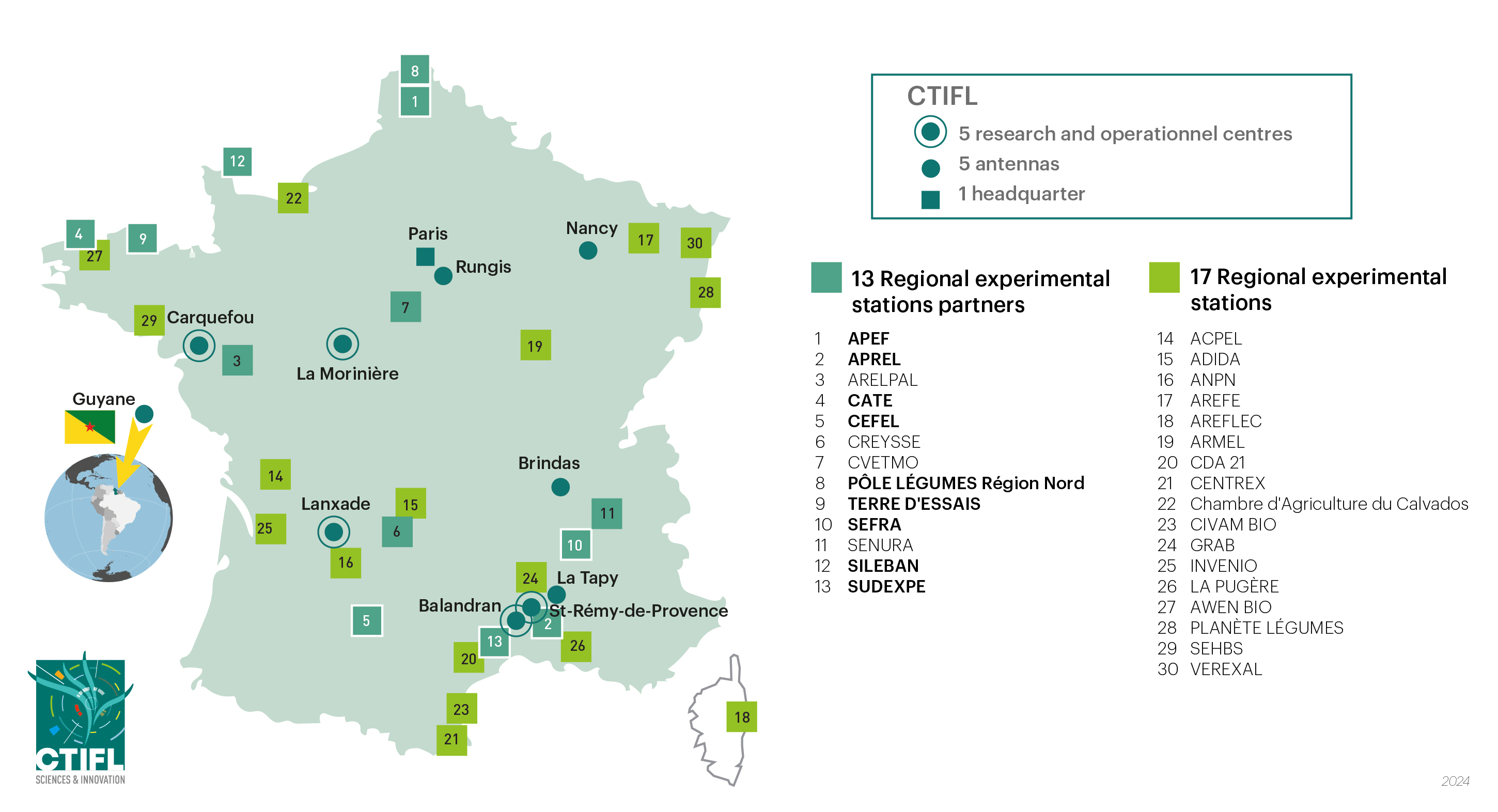 The national experimentation network - CTIFL